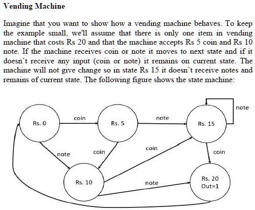 SOLVED: Vending Machine Imagine that you want to show how a vending ...