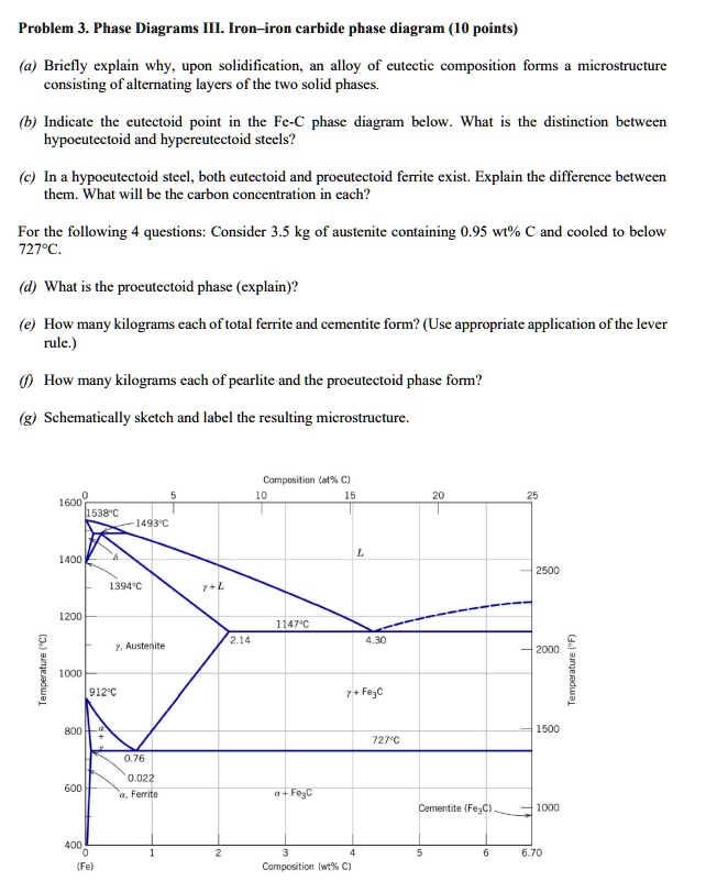 Problem 3. Phase Diagrams III. Iron-iron carbide phase diagram (10 points) (a) Briefly explain ...