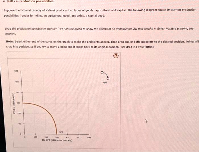 4. Shifts in production possibilities Suppose the fictional country of ...