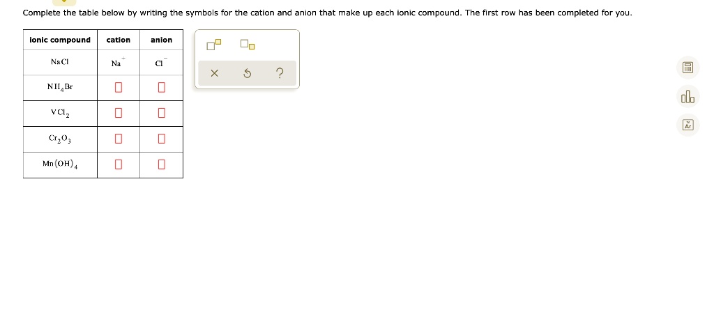 SOLVED: Complete the table below by writing the symbols for the cation and anion that make UP ...