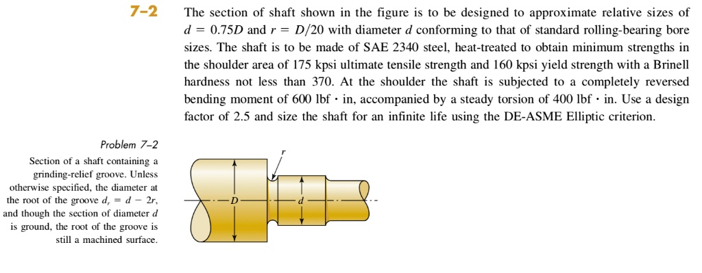 SOLVED: The section of shaft shown in the figure is to be designed to ...