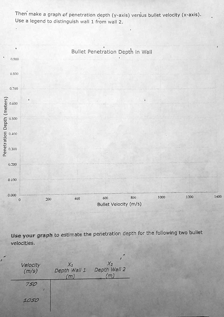 Then make graph of penetration depth y axis versus bullet...