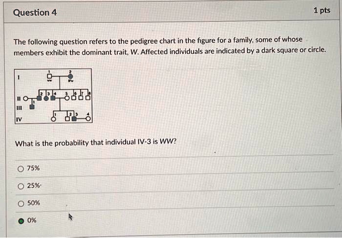 SOLVED: Question 4 The following question refers to the pedigree chart ... SOLVED: Question 4 The following question refers to the pedigree chart ...
