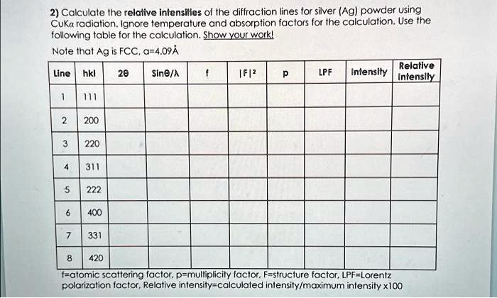 2) Calculate the relative intensities of the diffraction lines for ...