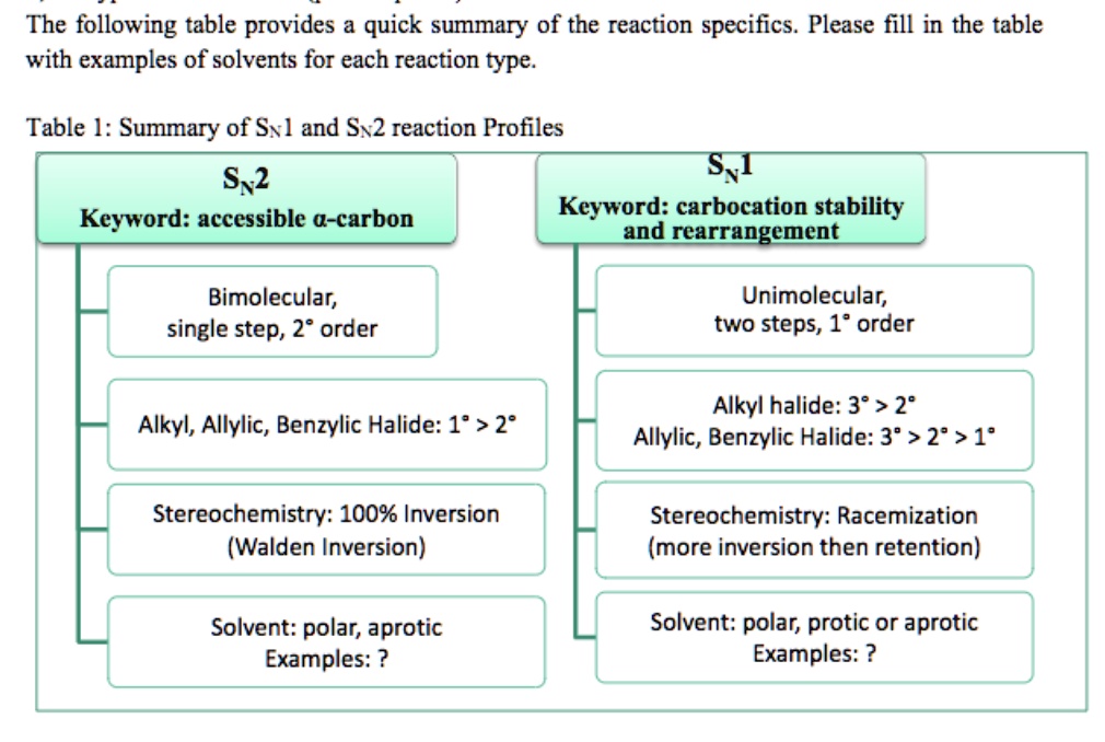 SOLVED: The following table provides a quick summary of the reaction ...