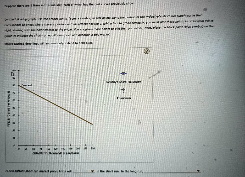 Deriving the short-run supply curve The following graph plots the marginal cost (MC) curve ...