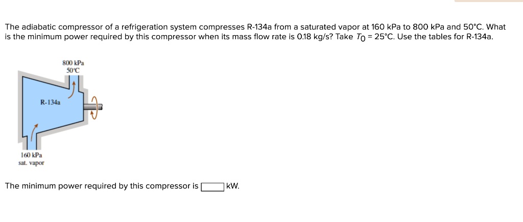 SOLVED: The adiabatic compressor of a refrigeration system compresses R ...