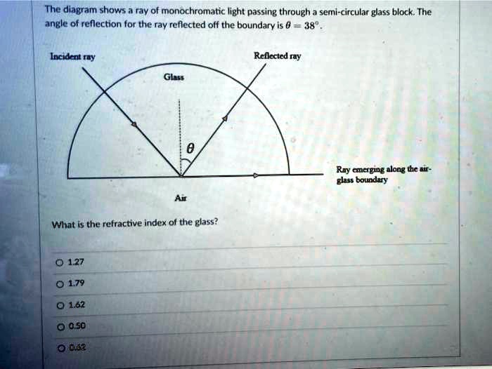 The diagram shows a ray of monochromatic light passing through a semi ...