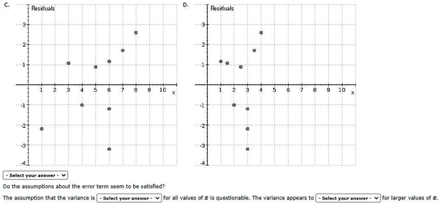 residuals residuals select vour ansvrer do the assumptions about the ...