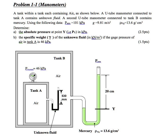 SOLVED: A tank within a tank, each containing air, is shown below. A U-tube manometer connected ...