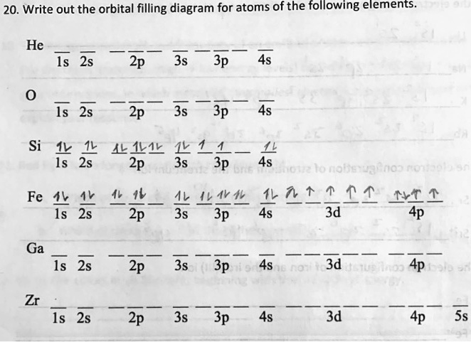 SOLVED: Write out the orbital filling diagram for atoms of the ...