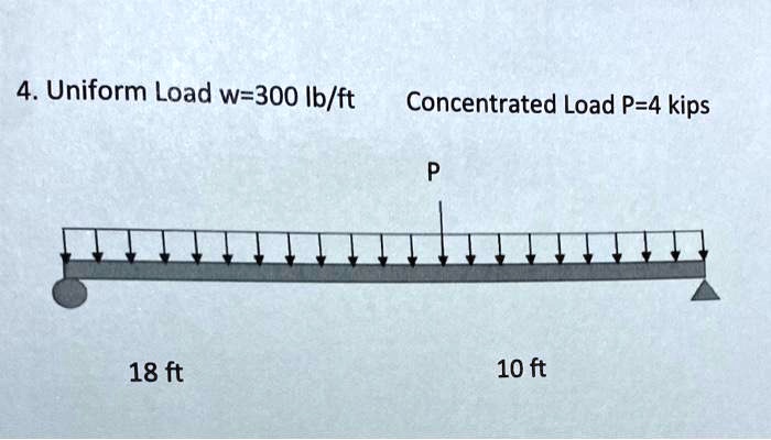 SOLVED: 4. Uniform Load w-300 Ib/ft Concentrated Load Pz4 kips 18 ft 10 ft