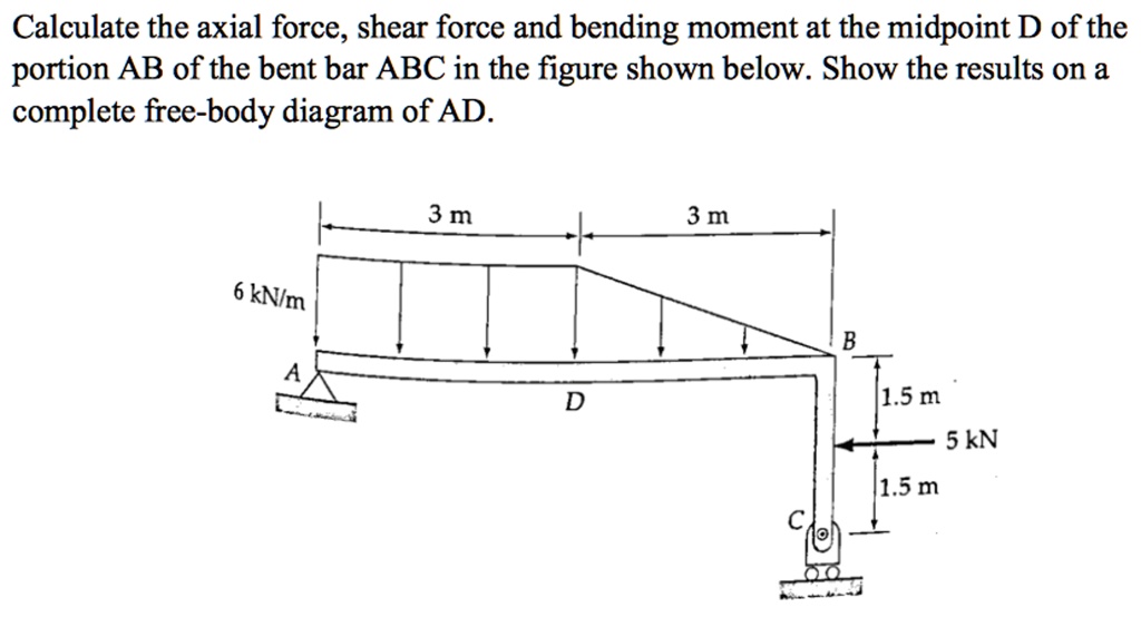 Calculate the axial force, shear force and bending moment at the ...