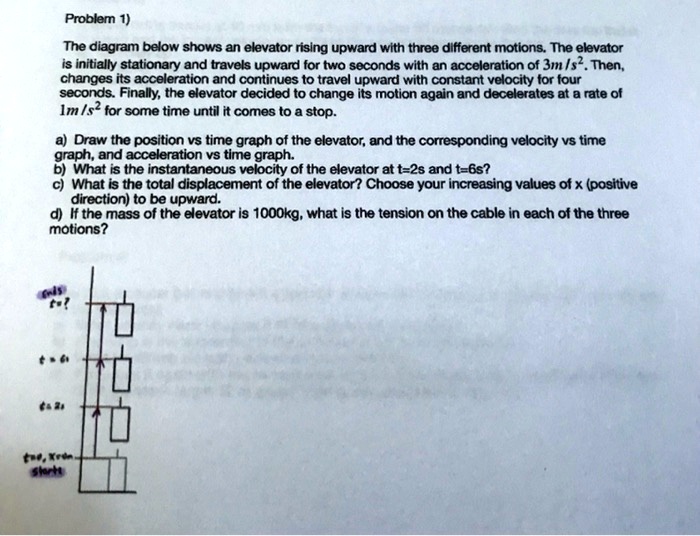 problem 1 the diagram below shows an elevator rising upward with three ...