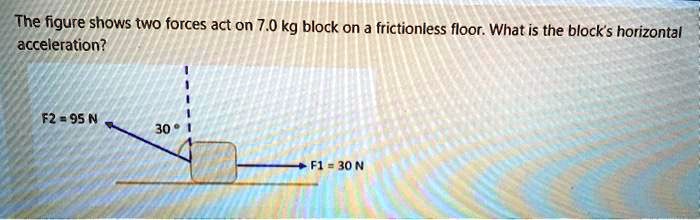 The Figure Shows Two Forces Act On 70 Kg Block On A Frictionless Floor