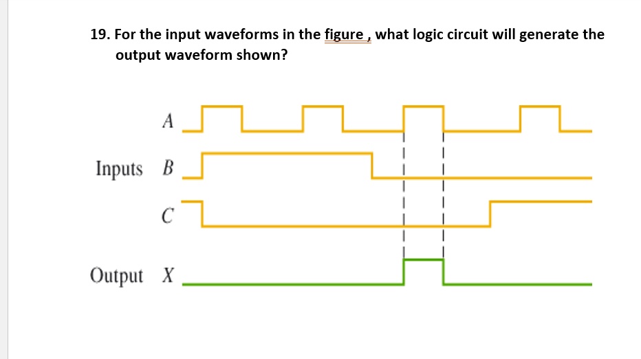 19 For The Input Waveforms In The Figure What Logic Circuit Will Generate The Output Waveform