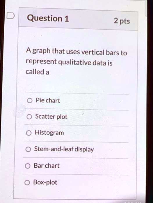 SOLVED: Question 1 2 pts Agraph that uses vertical bars to represent qualitative data is called ...