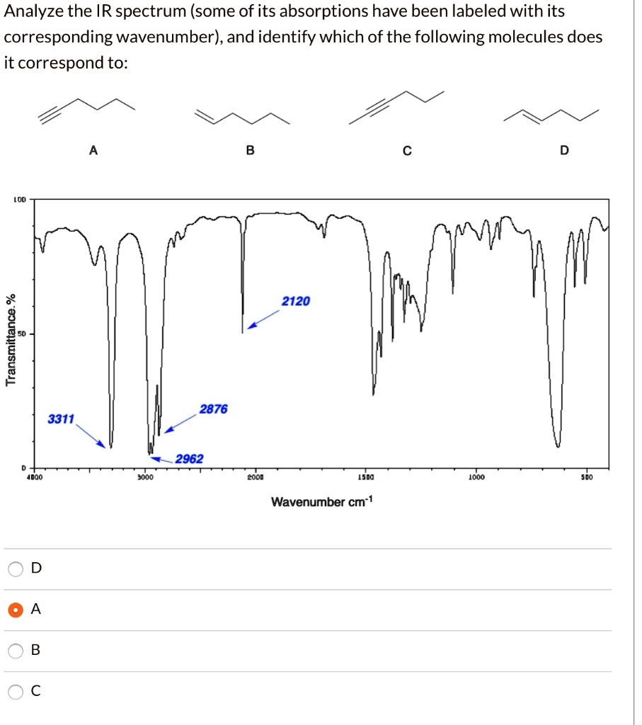 analyze the ir spectrum some of its absorptions have been labeled with ...