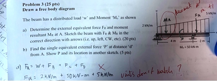 Problem 3 (25 pts) Draw a free body diagram The beam has a distributed ...