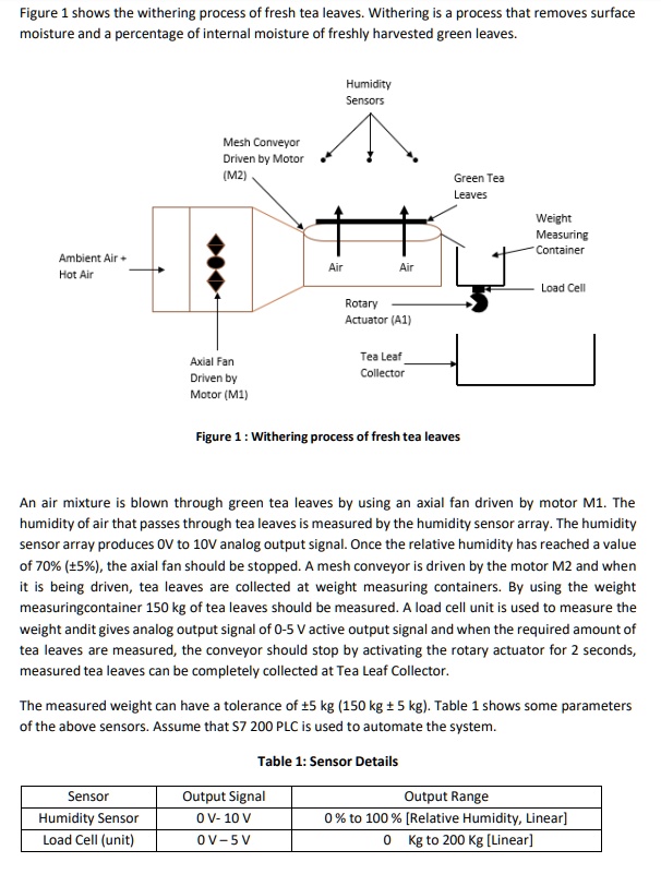 SOLVED: Texts: Make your assumptions and simulate the above system using Step 7 MicroWin ...
