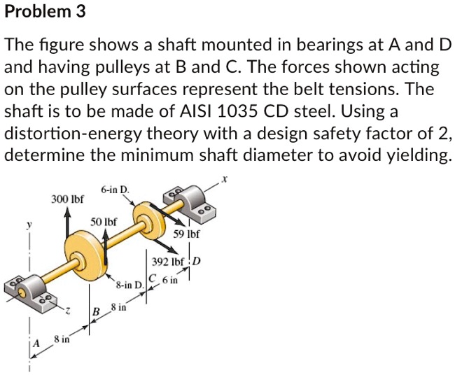 problem 3 the figure shows a shaft mounted in bearings at a and d and ...