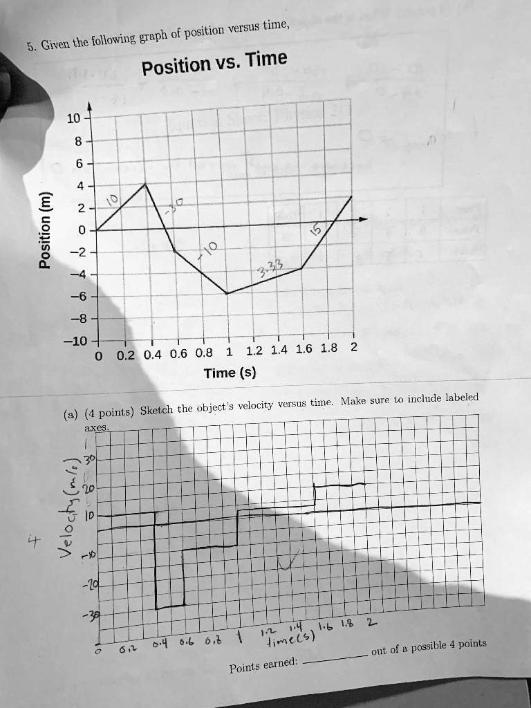 position versus time 5 given the following graph position vs time 10 2 ...