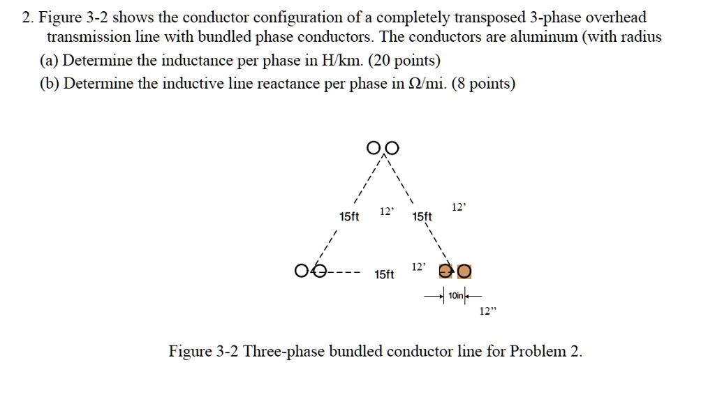2 figure 3 2 shows the conductor configuration of a completely ...