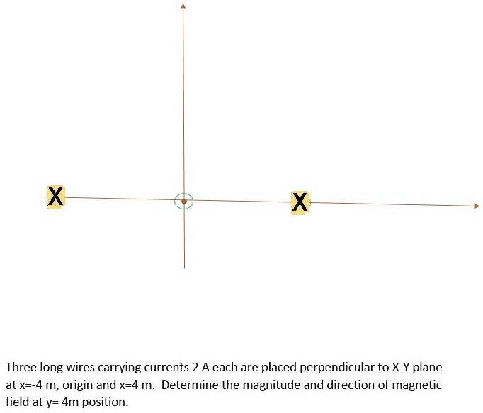 SOLVED: Three long wires carrying currents 2 A each are placed ...