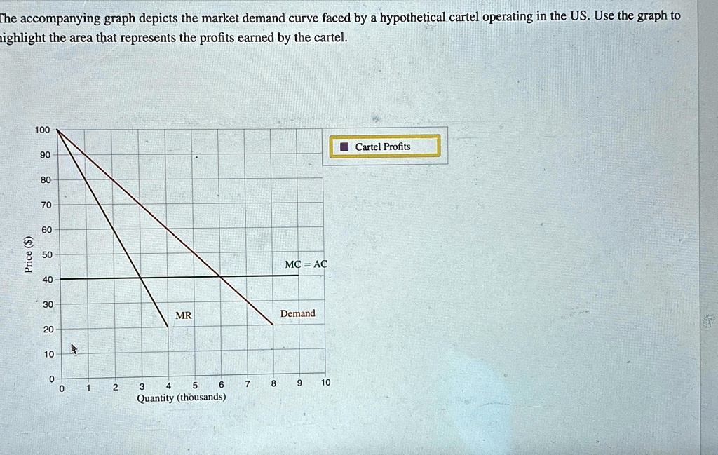 the accompanying graph depicts the market demand curve faced by a ...