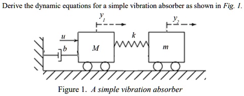 SOLVED: Derive the dynamic equations for a simple vibration absorber as ...