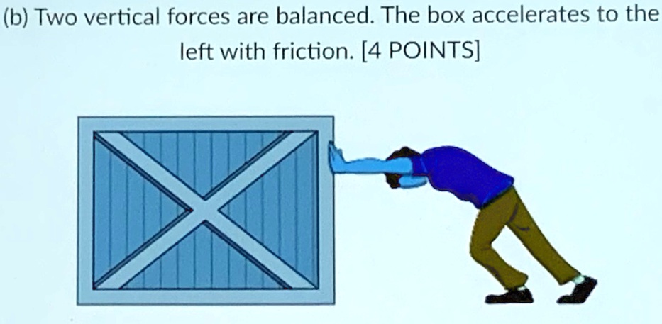 (b) Two vertical forces are balanced. The box accelerates to the left ...