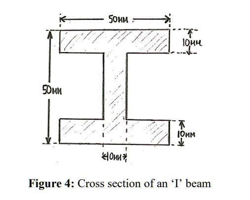 SOLVED: Determine the second moment of area of the I-beam shown in ...