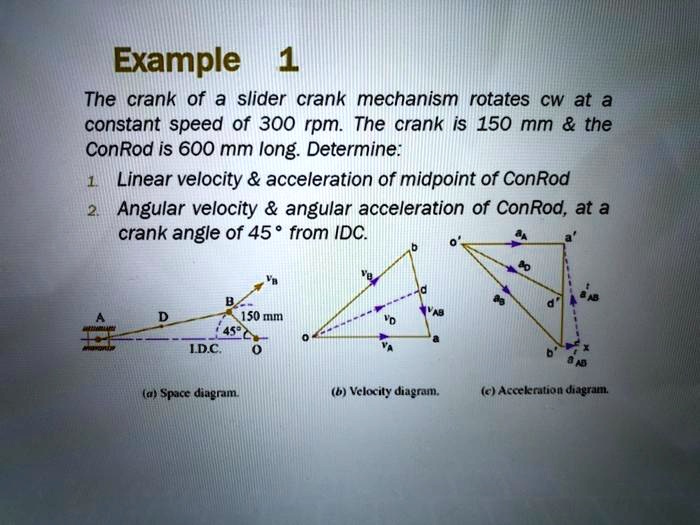 Example 1 The crank of a slider crank mechanism rotates cw at a ...