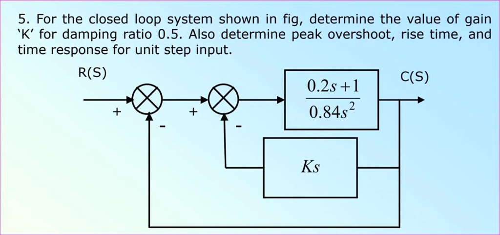 SOLVED: 5. For the closed-loop system shown in Fig, determine the value of gain 'K' for a ...