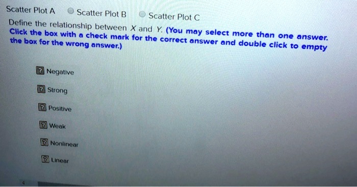SOLVED: Scatter Plot A Scatter Plot B Scatter Plot Define the ...