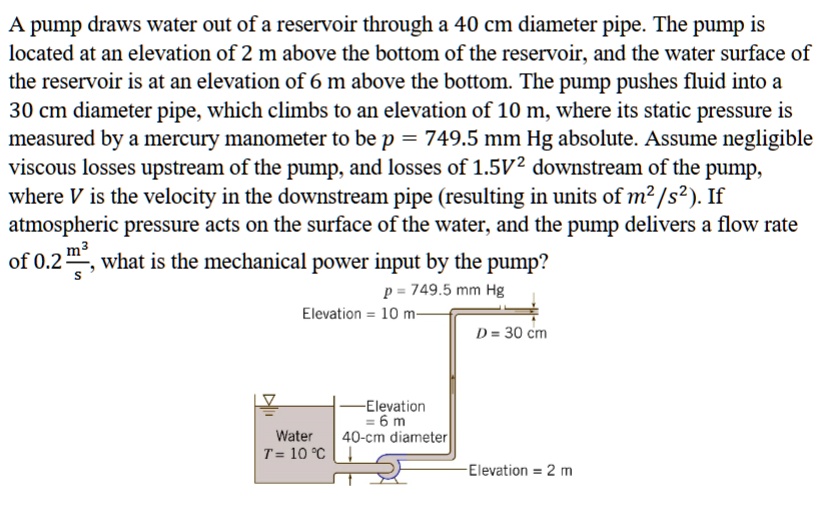 A pump draws water out of a reservoir through a 40 cm diameter pipe ...