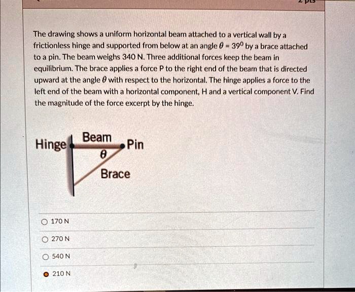 The drawing shows a uniform horizontal beam attached to a vertical wall ...
