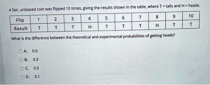 flipped 10 times giving the results shown in the table where t tails and h heads a fair unbiased ...