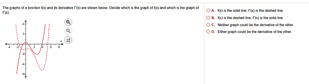 the graphs of a function fx and its derivative f x are shown below decide which ihe graph of fx ...