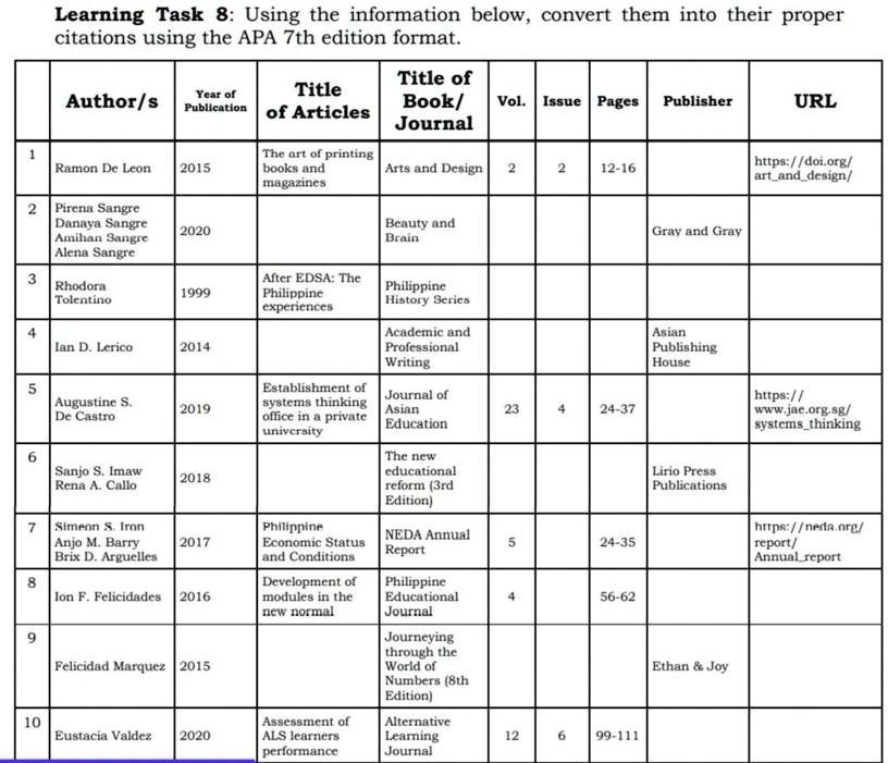 pls pa answer poyun maayos po learning task 8 using the information below convert them into ...