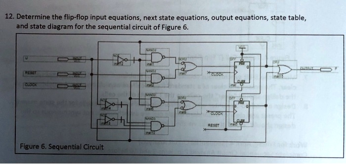 VIDEO solution: Determine the flip-flop input equations, next state equations, output equations ...