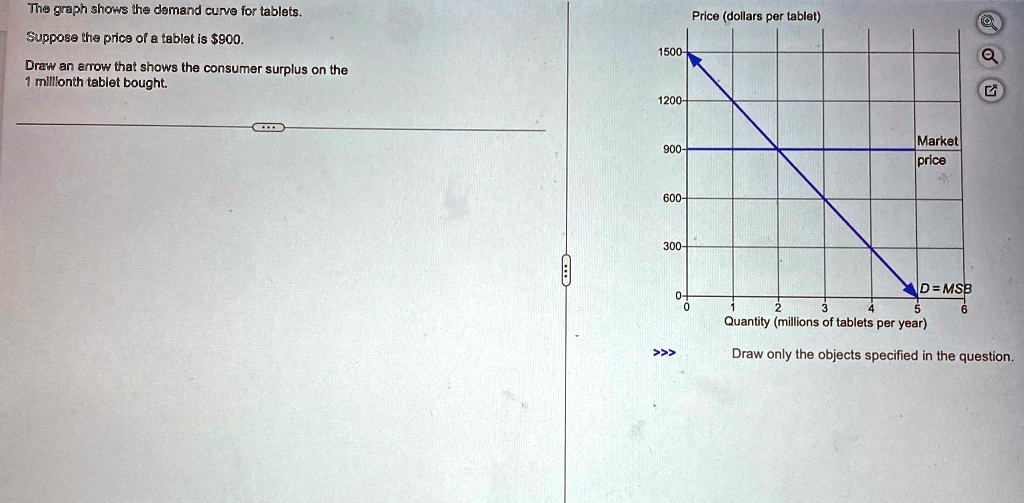 The graph shows the demand curve for tablets. Suppose the price of a ...