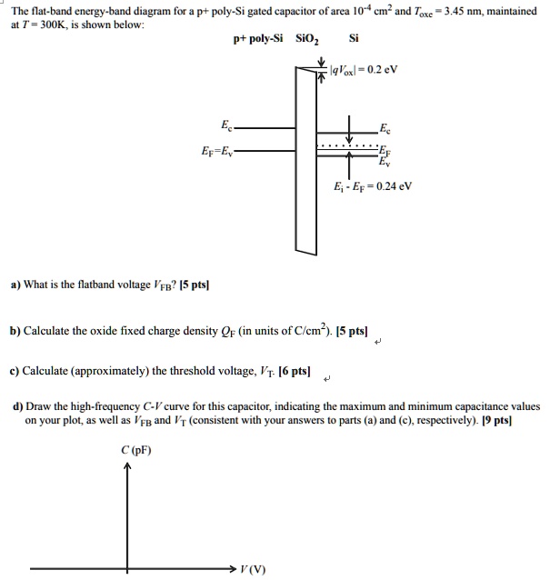 SOLVED: The flat-band energy-band diagram for a p+ poly-Si gated capacitor of area 10^-4 cm^2 ...