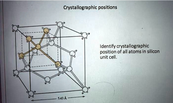 SOLVED: Crystallographic positions Identify crystallographic position ...