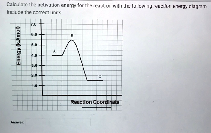 Calculate the activation energy for the reaction with the following ...