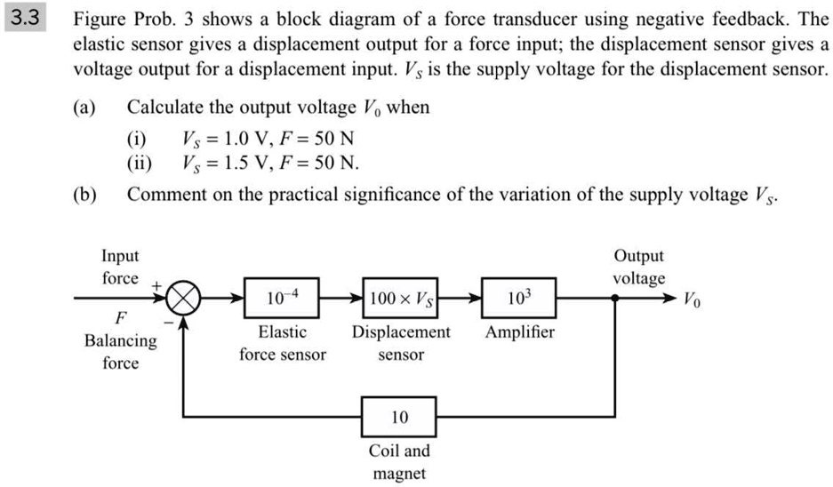[GET ANSWER] 3.3 Figure Prob. 3 shows a block diagram of a force transducer using negative ...