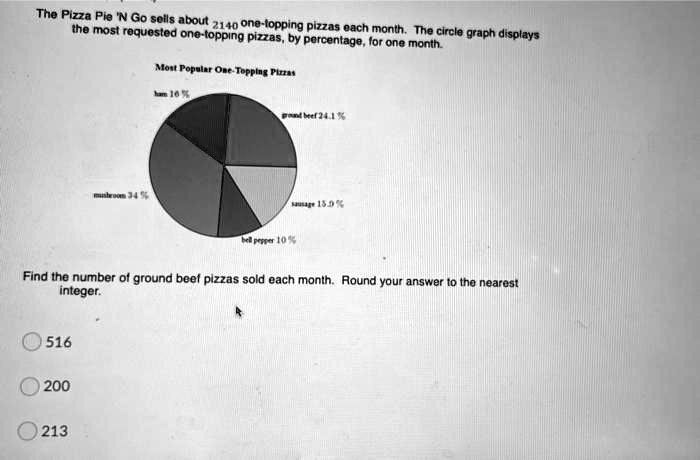 The Pizza Pie 'N Go sells about 2140 one-topping pizzas each month. The ...