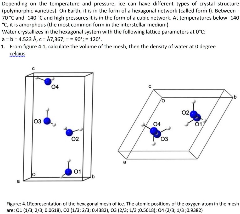 Depending on the temperature and pressure, ice can have different types ...