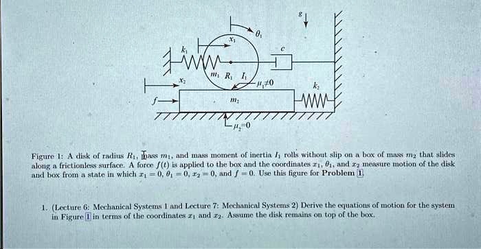 SOLVED: Texts: Figure 1A disk of radius R and mass moment of inertia ...