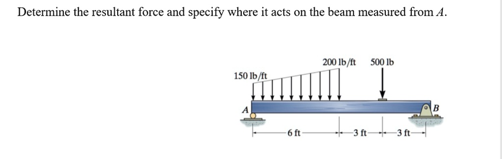 SOLVED: Determine the resultant force and specify where it acts on the beam measured from A. 200 ...